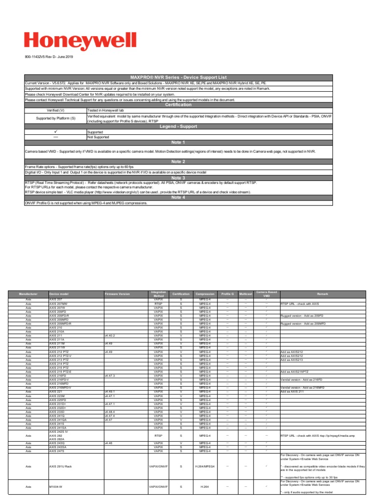 IP Cameras Supported by Honeywell MAXPRO NVRs | PDF | Computer Engineering | Computing