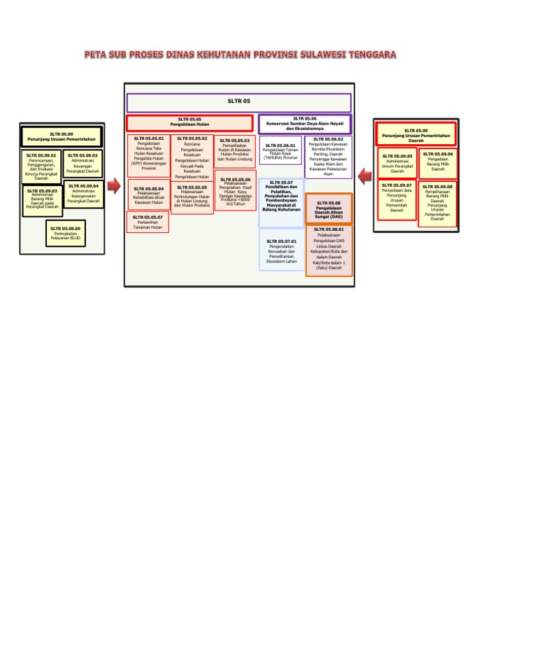 Probis Dinas Kehutanan - Peta Sub Proses | PDF
