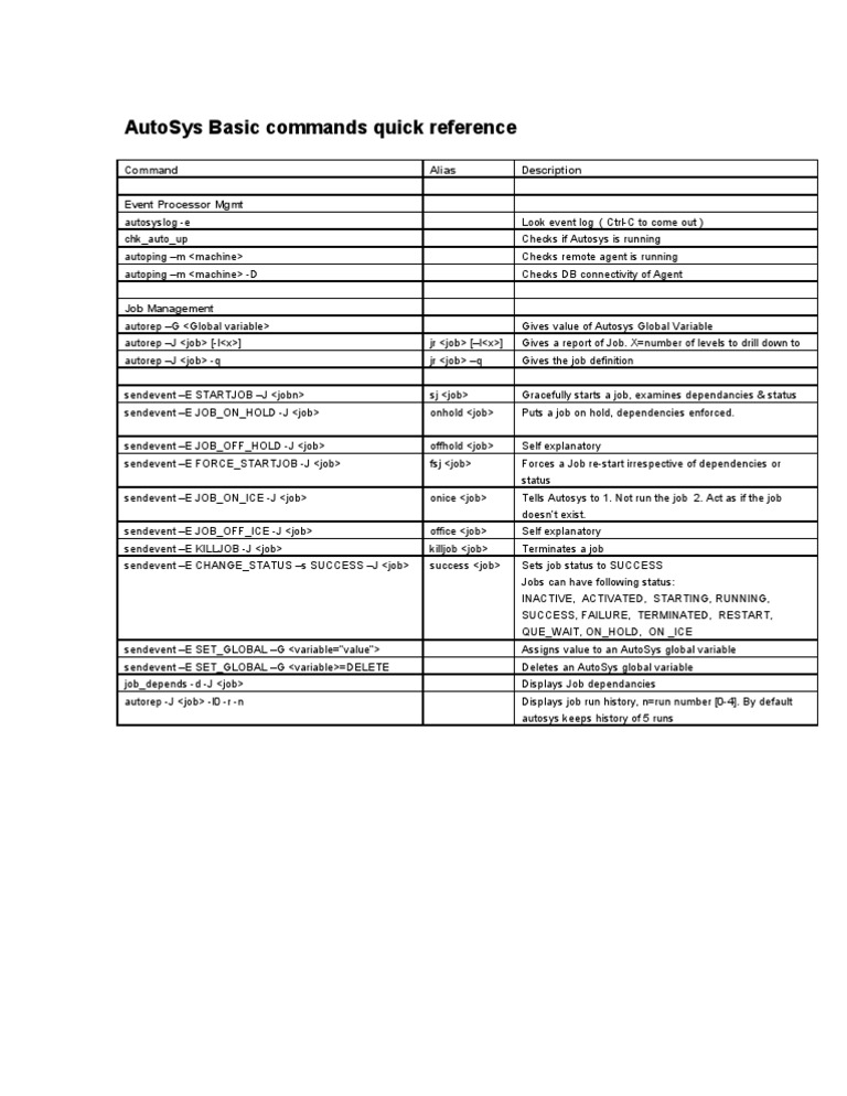 11 Autosys Basic Commands Quick Reference 1607