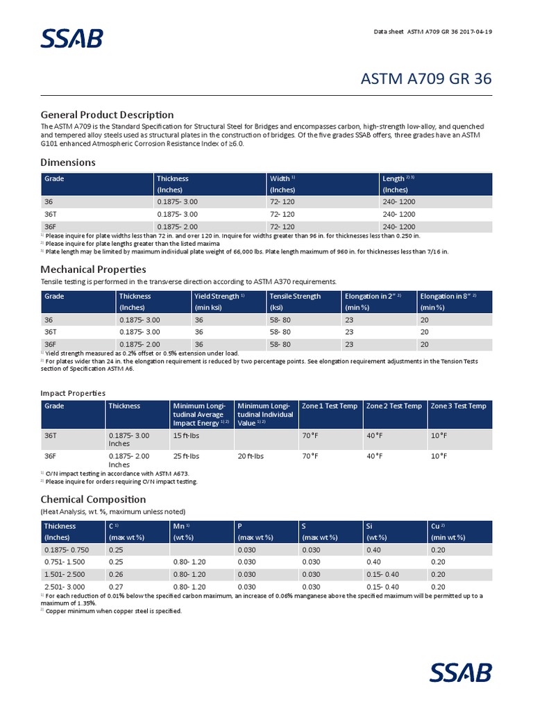 Astm A709 GR 36 | PDF | Strength Of Materials | Steel