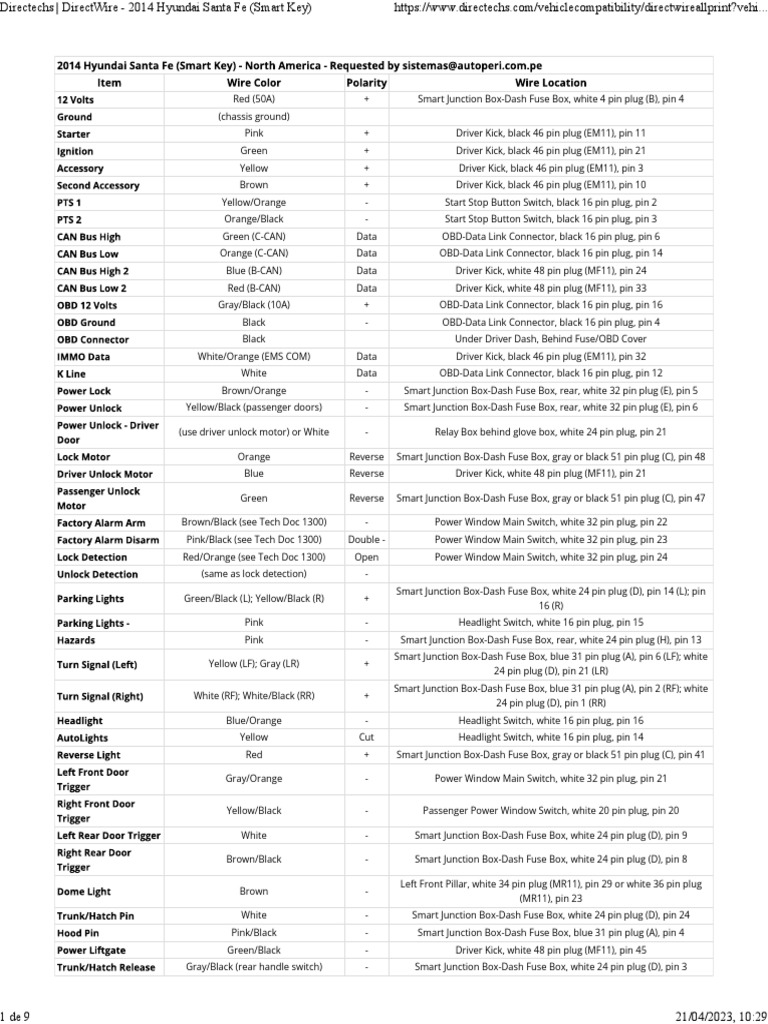 Directechs DirectWire - 2014 Hyundai Santa Fe (Smart Key) | PDF ...