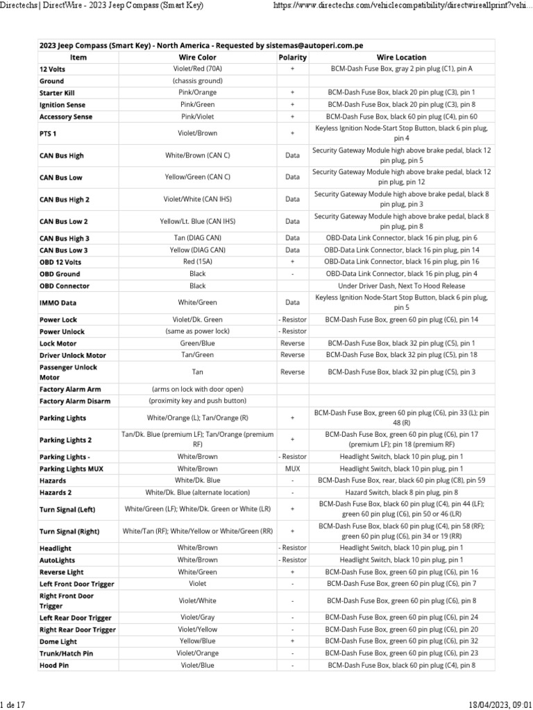 Directechs DirectWire - 2023 Jeep Compass (Smart Key) | PDF ...