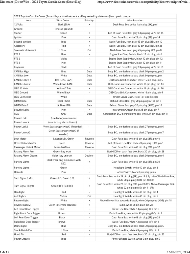 Directechs DirectWire - 2023 Toyota Corolla Cross (Smart Key) | PDF ...