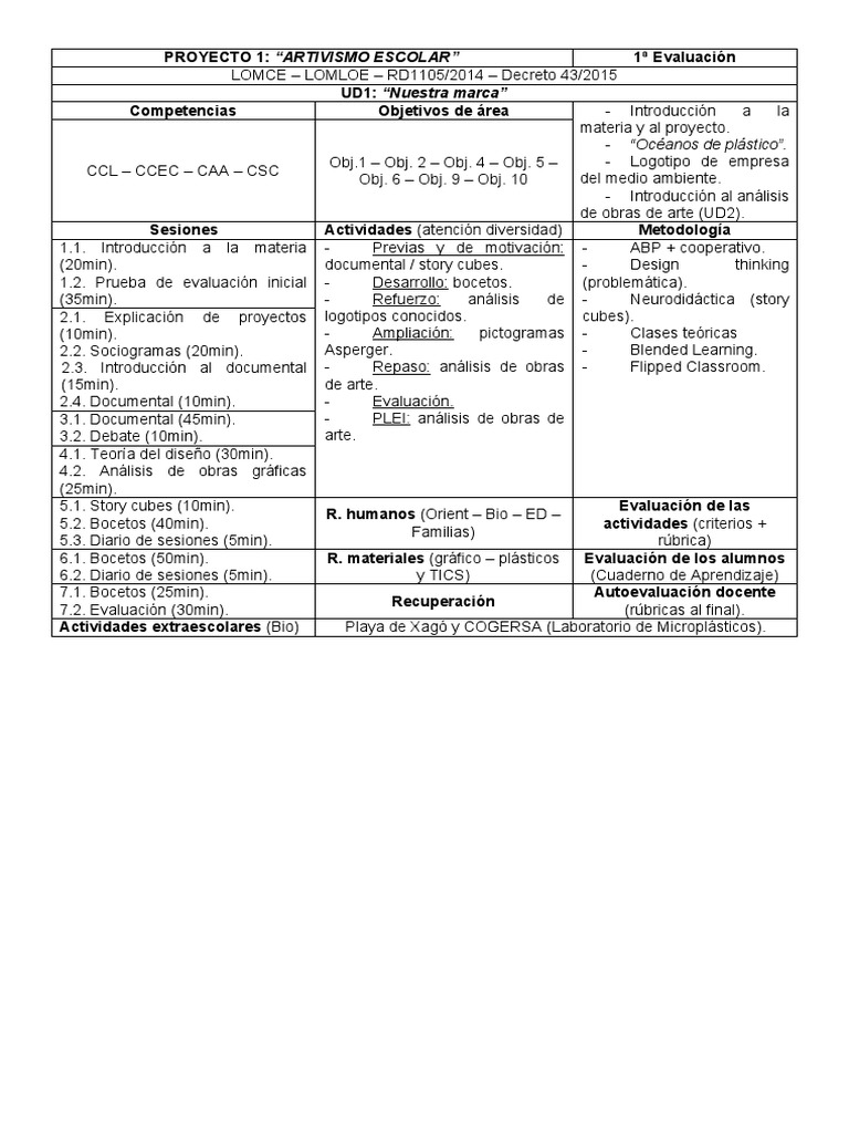 Esquemas UDs | PDF | Evaluación | Cognición