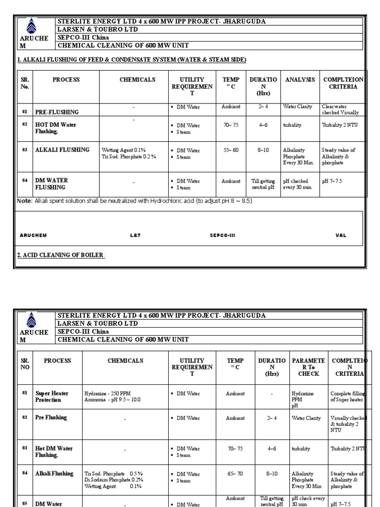 Chemical Cleaning Guide for Engineers | PDF | Ph | Acid