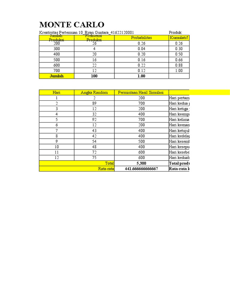 Simulasi Monte Carlo | PDF