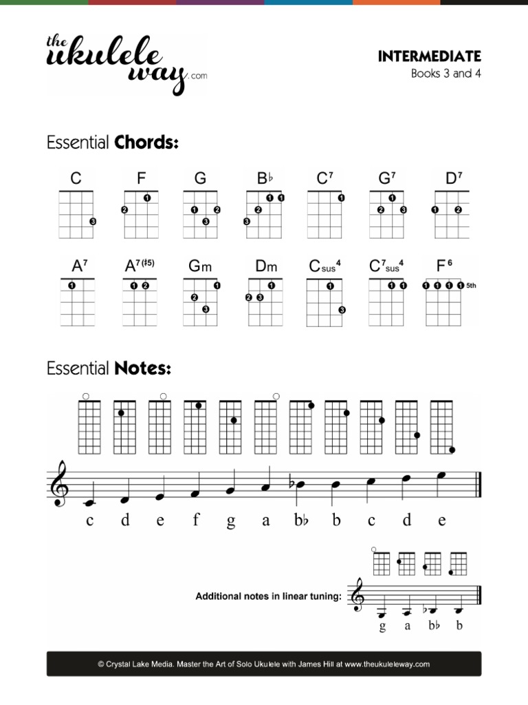 The Ukulele Way Intermediate Chords and Notes C6 | PDF