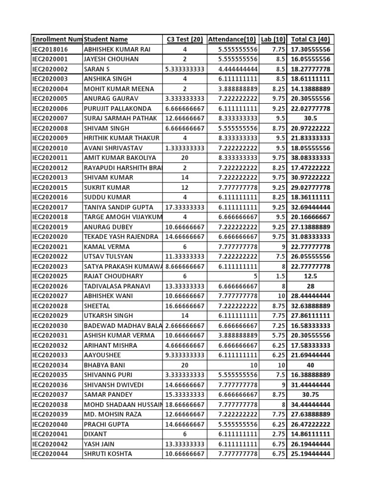 C3 Marks | PDF