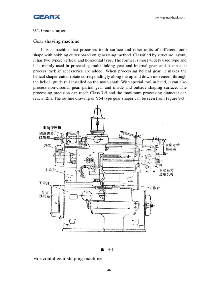 Gear Shaper | PDF | Gear | Equipment