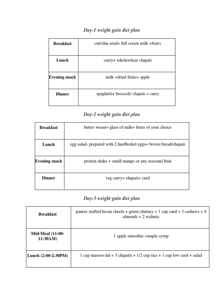 Food Chart | PDF | Dieting | Lunch