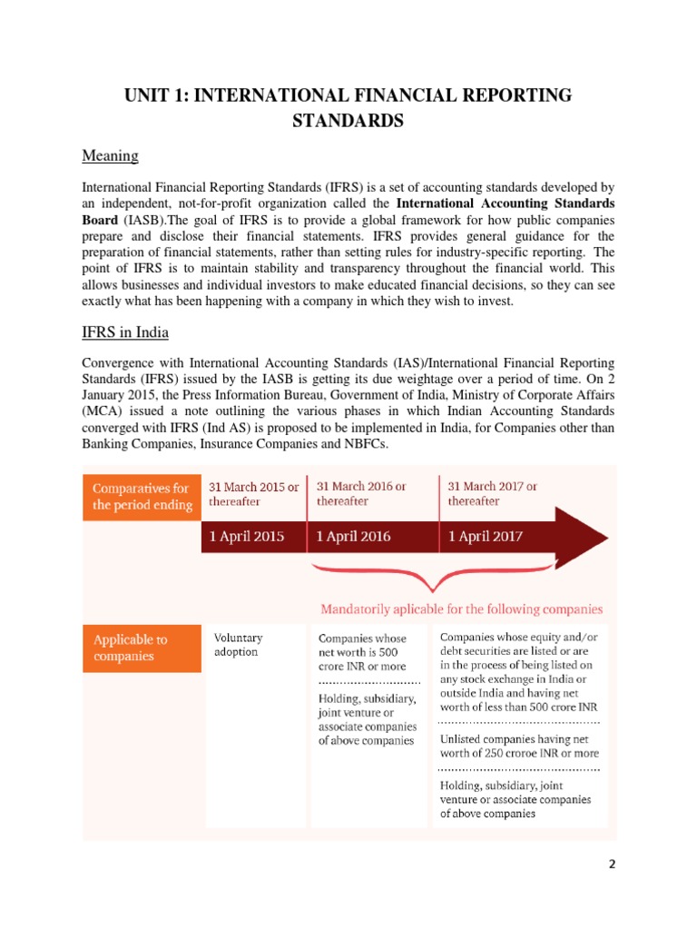5 SEM BCOM - International Financial Reporting Standards | PDF | Fair Value | International ...