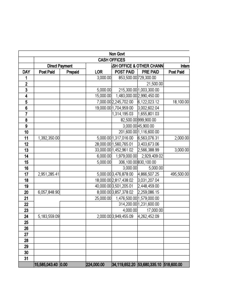 F&a Cash Collection Report For October 2022 | PDF | Service Industries ...