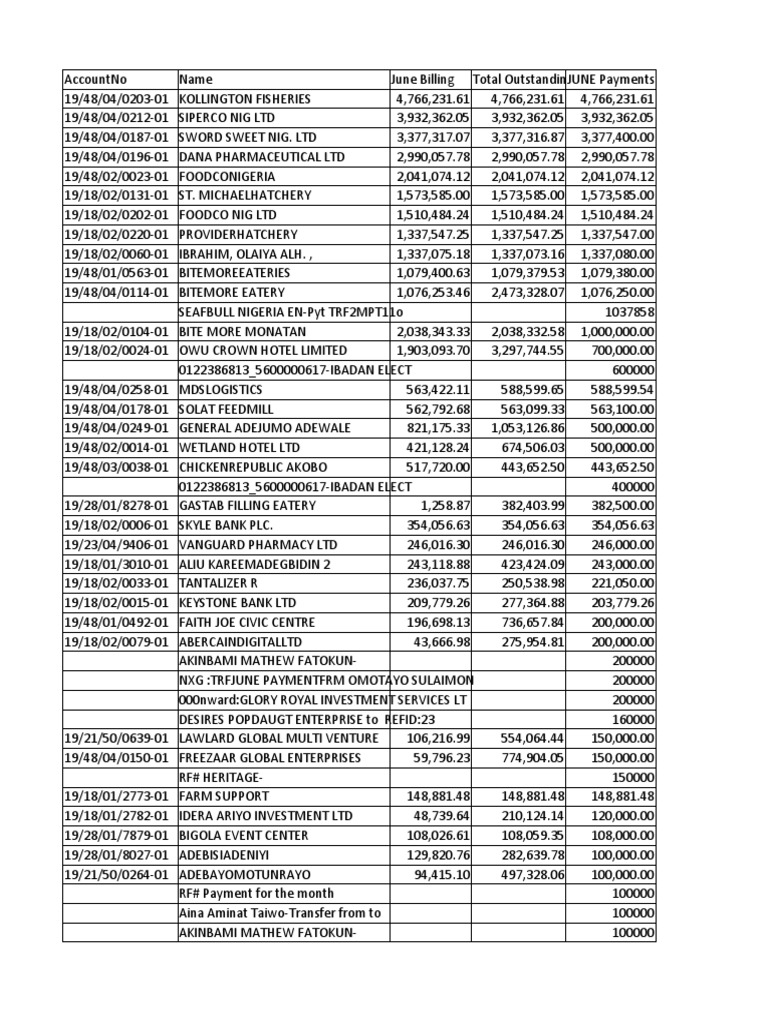 June 2023 Billing | PDF | Petroleum | Fuels