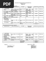 BDRRM LIST OF PPAs | PDF | Emergency Management | Civil Defense