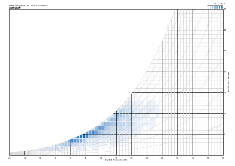 Relative Humidity and Temperature Data | PDF | Climate | Physical Geography