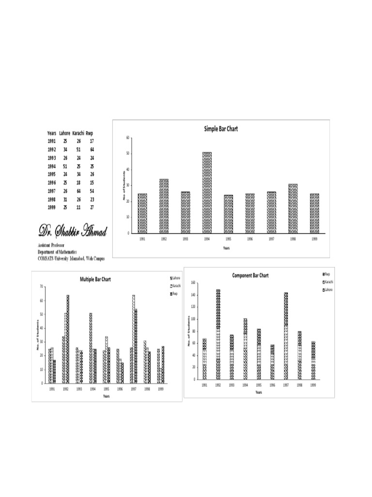 1 - Charts or Diagrams | PDF | Descriptive Statistics | Visual Journalism 1 - Charts or Diagrams | PDF | Descriptive Statistics | Visual Journalism