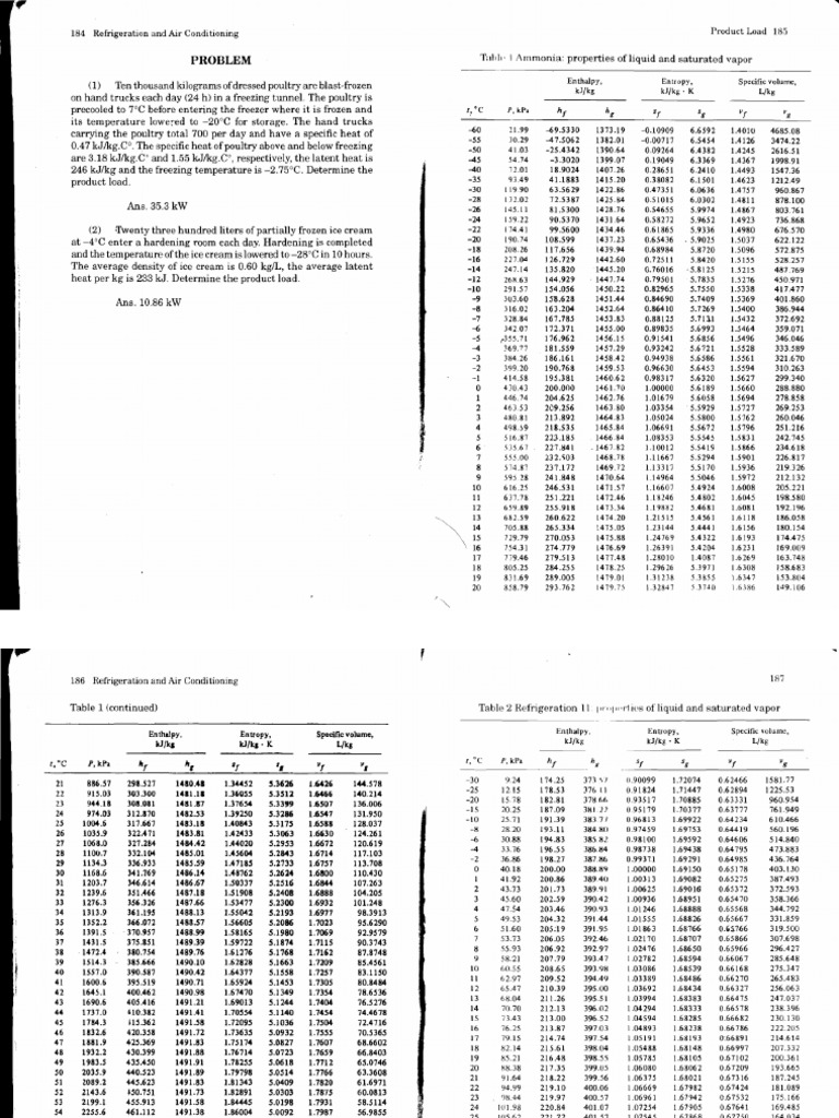 Sta. Maria Tables | PDF