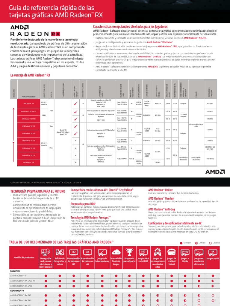 19173402-A La Radeon Graphics QRG 5-0 | PDF | Realidad virtual | Hardware de la computadora