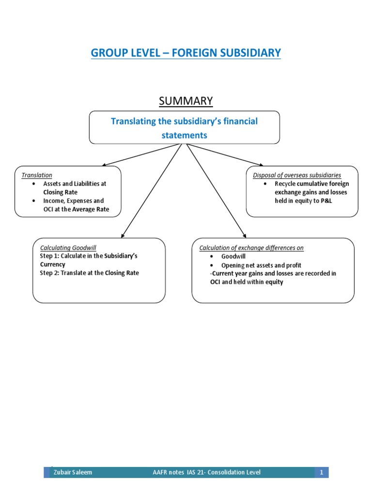9.IAS-21 Individual Entity Level | PDF | Consolidation (Business ...