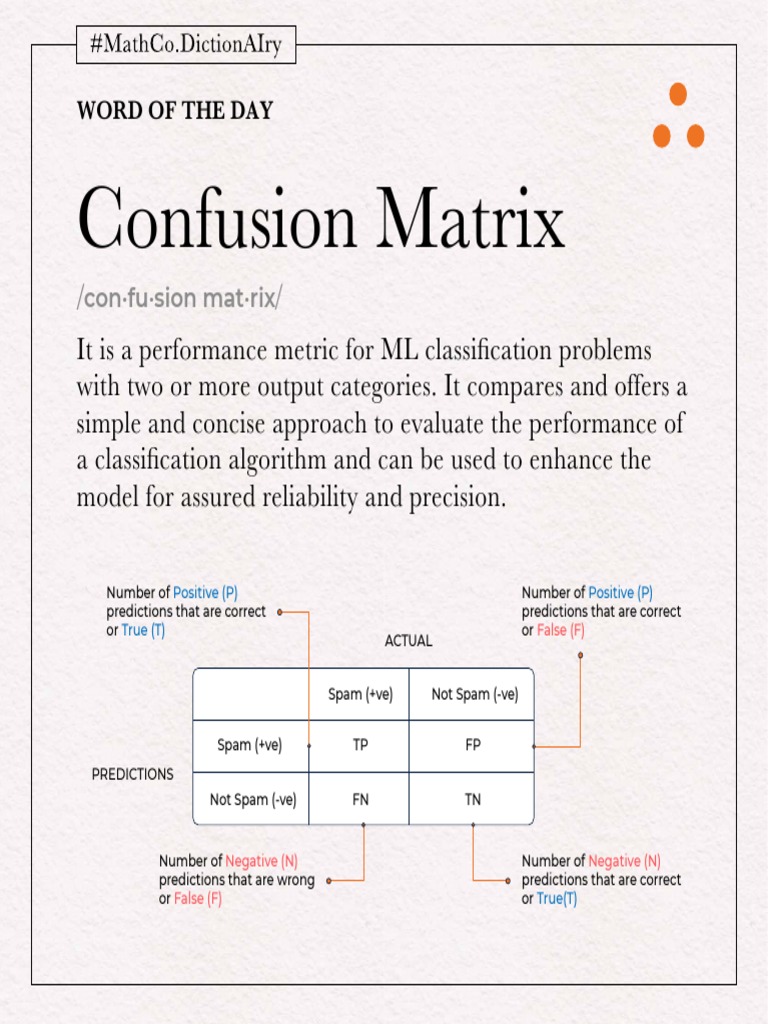 MathCoDictionAIry Confusion Matrix 1683714098 | PDF | Sensitivity And Specificity | Statistical ...
