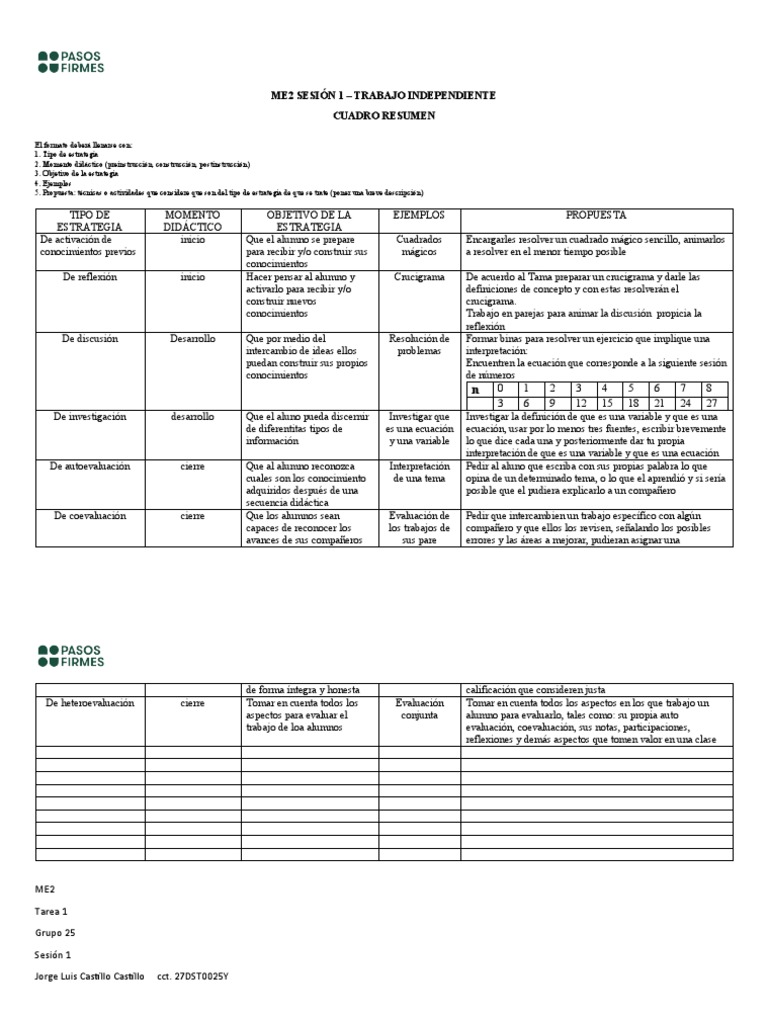 Estrategias Didácticas ME2 | PDF | Evaluación | Ecuaciones
