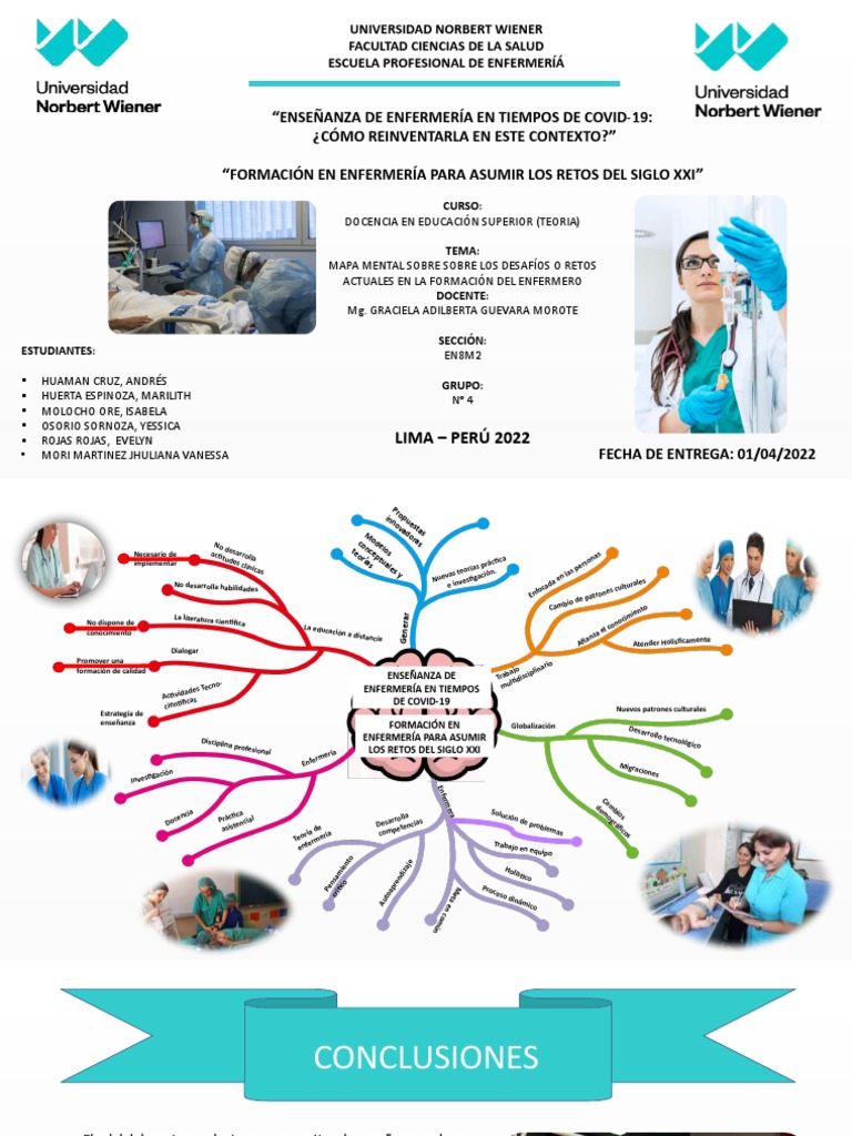 Mapa Mental - Grupo 4 | PDF | Aprendizaje | Enfermería