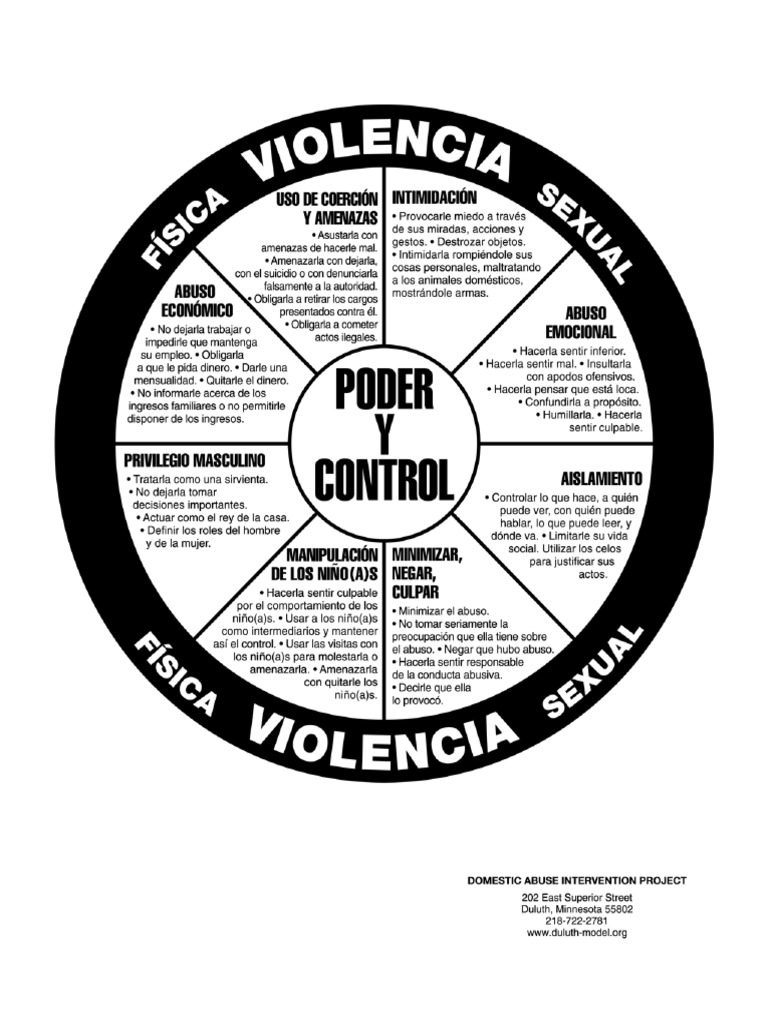 Rueda de Poder y Control Power and Control Spanish Domestic Abuse ...