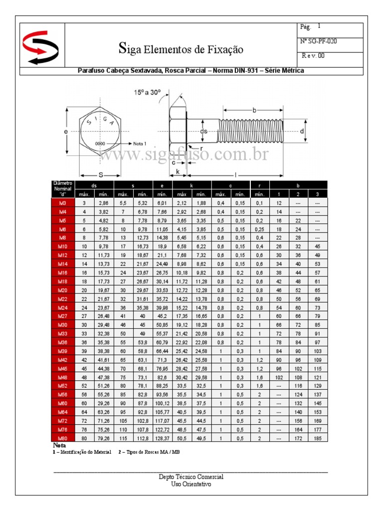 Tabela Parafuso Rosca Parcial-DIN931-Serie Metrica | PDF