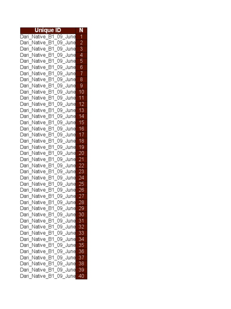 Mujeeb's Sheet | PDF