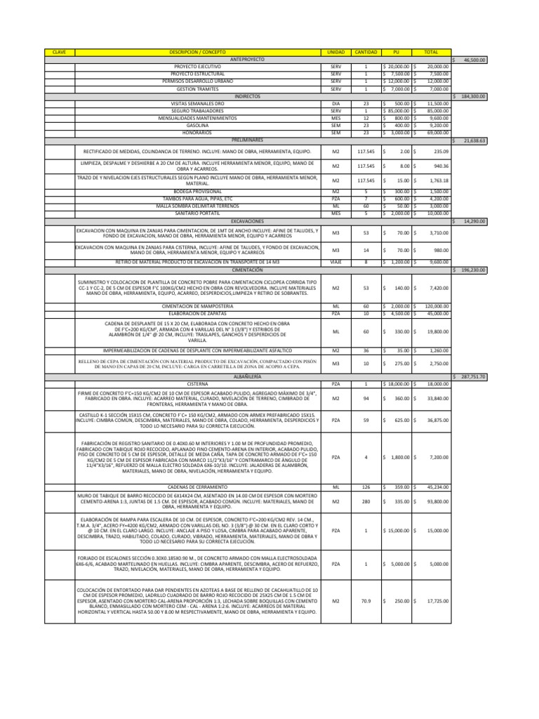 Catalogo de Conceptos | PDF | Fundación (Ingeniería) | Hormigón