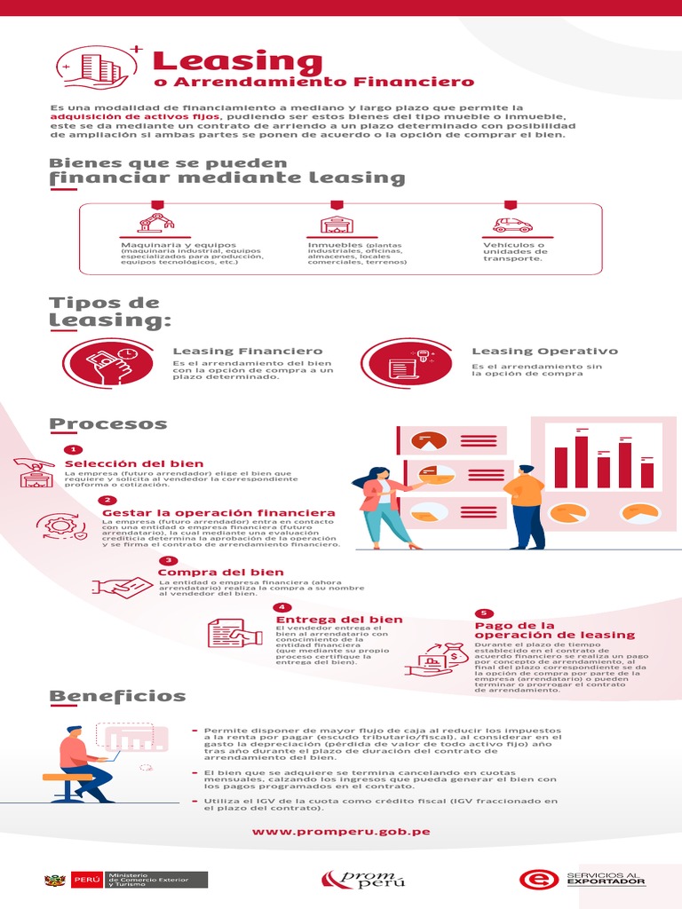 leasing-arrendamiento-financiero-infografia-financiera-2021 | PDF ...