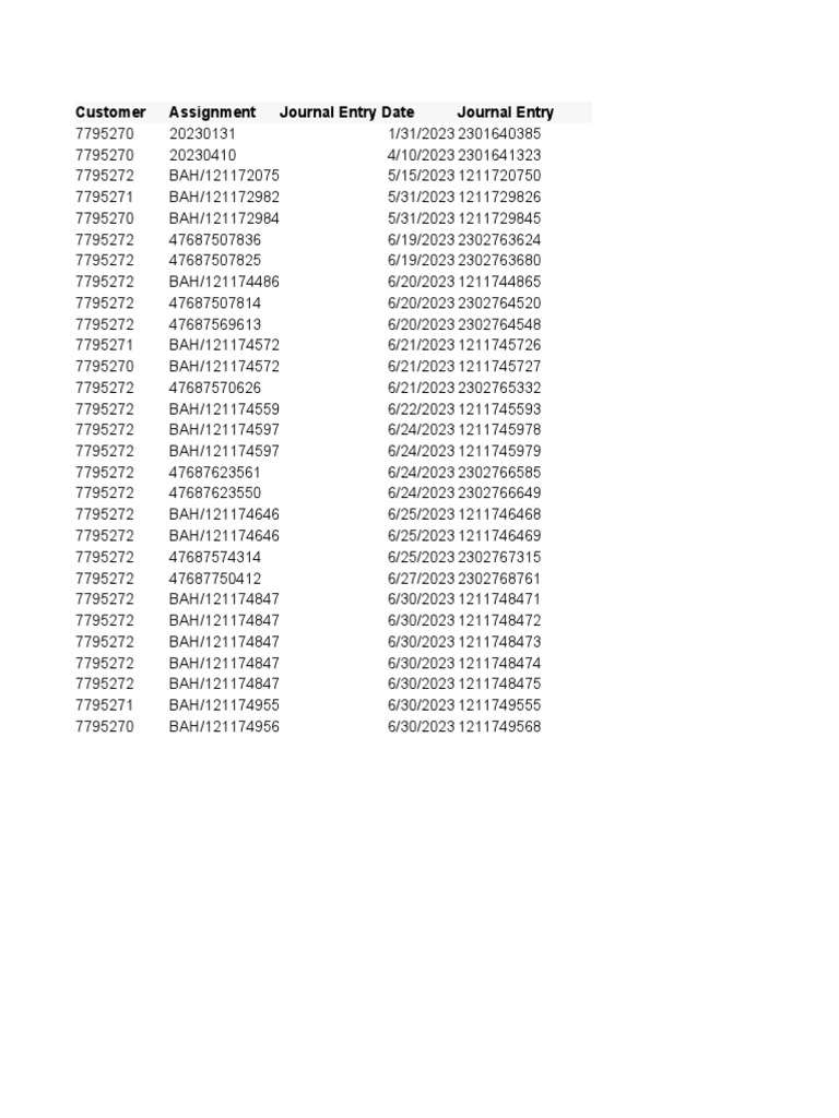 Customer Line Items Pdf Citizenship Government