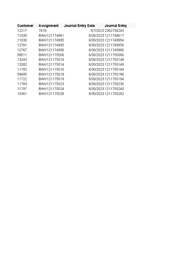 Customer Line Items | PDF