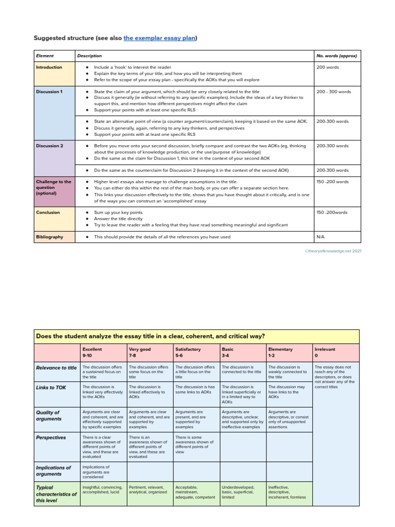 Theory of Knowledge ESSAY PLAN (RUBRIC AND INSTRUCTIONS) | PDF | Essays ...