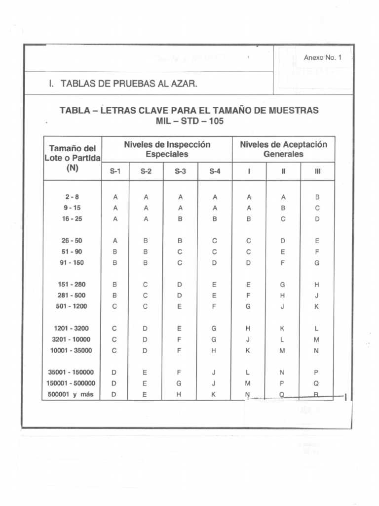 Tablas Military Standar | PDF
