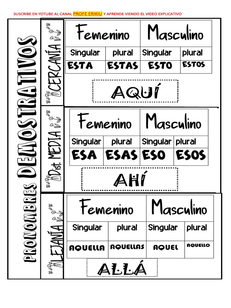 Pronombres Demostrativos en Español | PDF