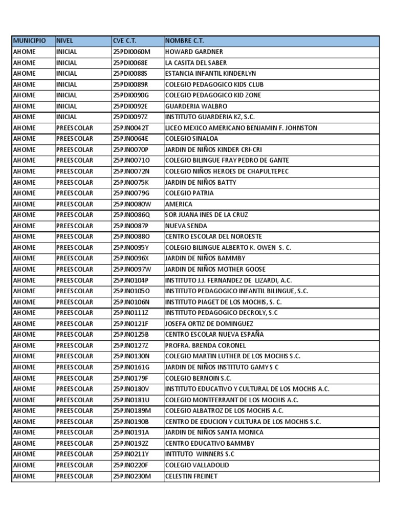 Listado de Centros de Trabajo Ciclo 2023-2024 | PDF | Educación de la primera infancia ...