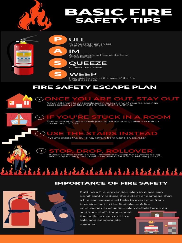 Infographics 3 Fire Safety | PDF