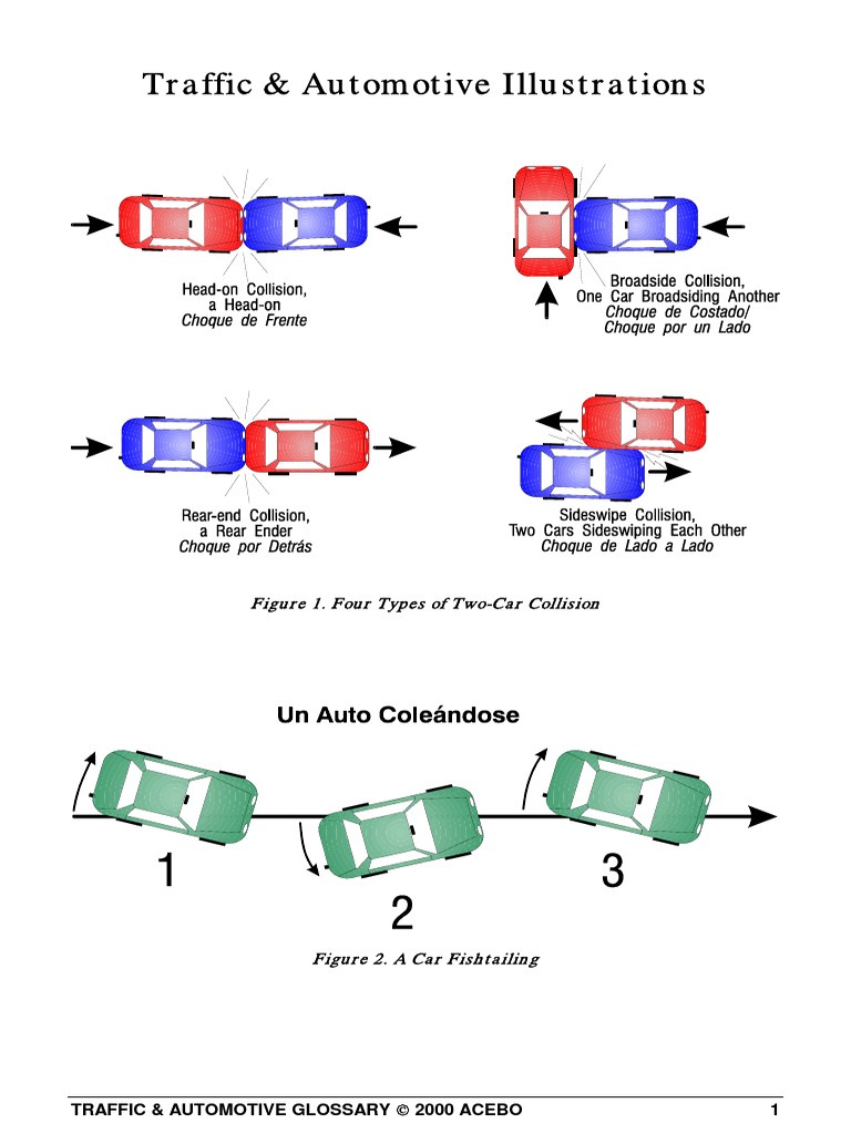 Traffic Automotive Glossary | PDF | Vehículos | Bienes manufacturados