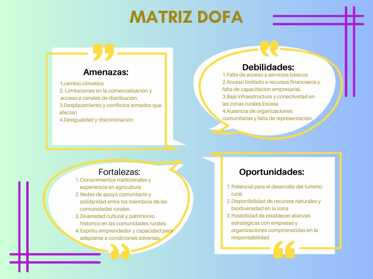 Grafica Matriz Dofa | PDF