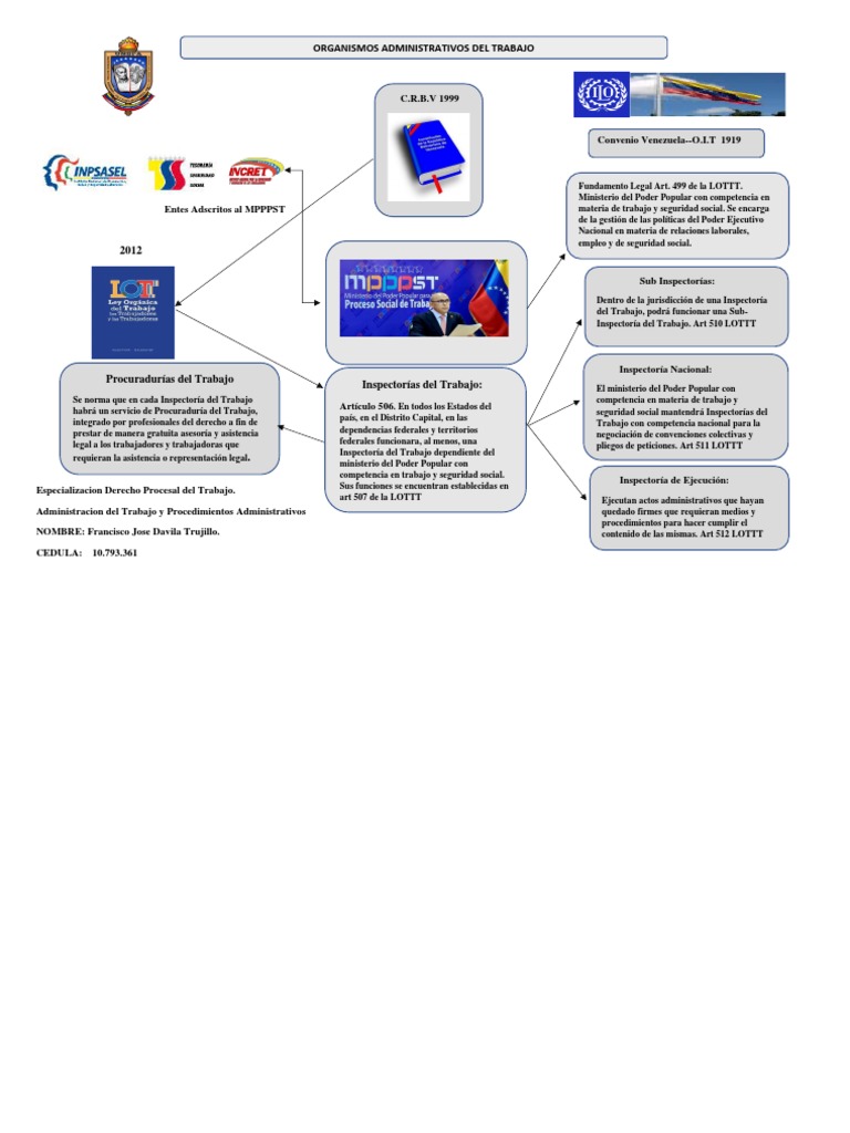 Mapa Mental del Día del Trabajador | PDF | Principios éticos | Esfera ...