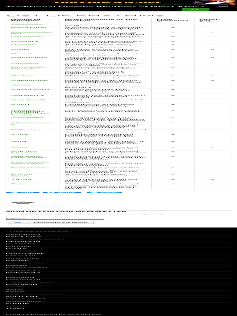List of Rhythms Traditional Djembe Rhythms of West Africa | PDF ...