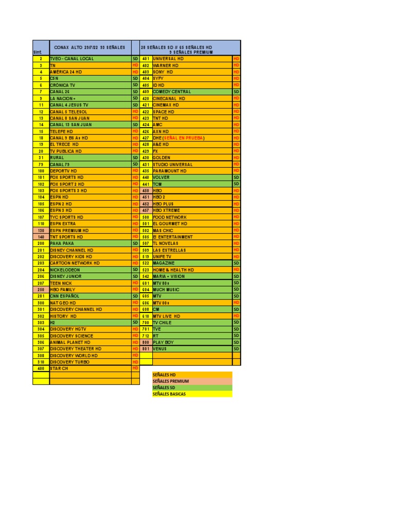 Grilla Conax Alto 29-7-2022 | PDF | Formatos de medios | Televisión por cable