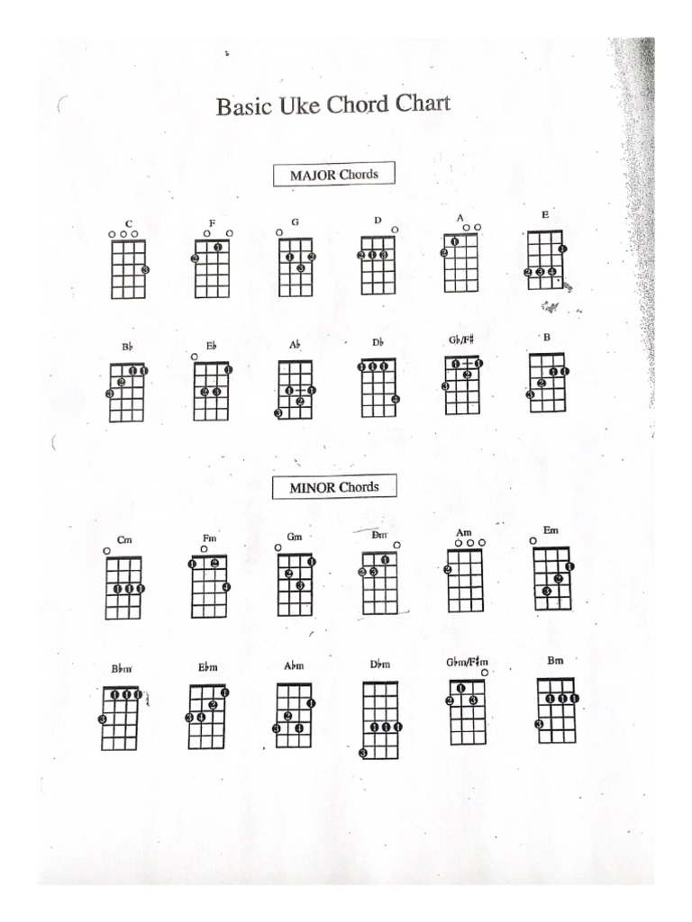 Basic Uke Chord Chart | PDF
