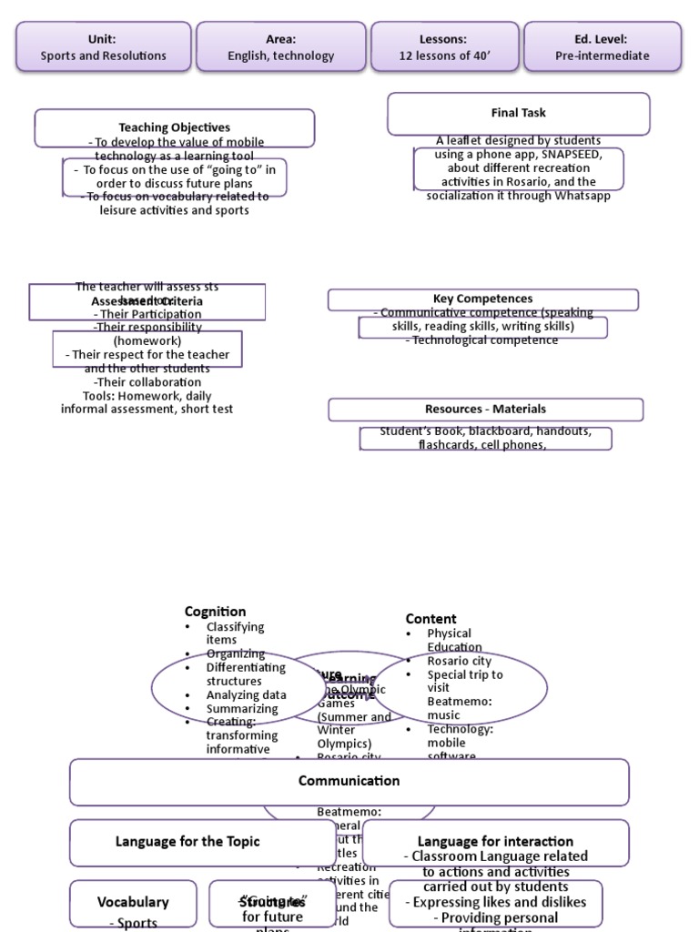 Clil Unit | PDF | Information | Learning
