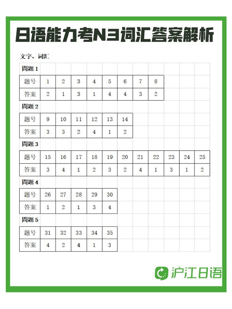 Answers JLPT N3!12!2022 | PDF