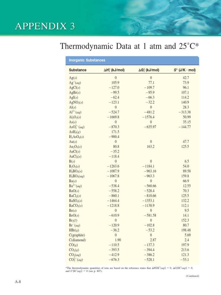 Thermodynamic Data | PDF | Acetic Acid | Materials