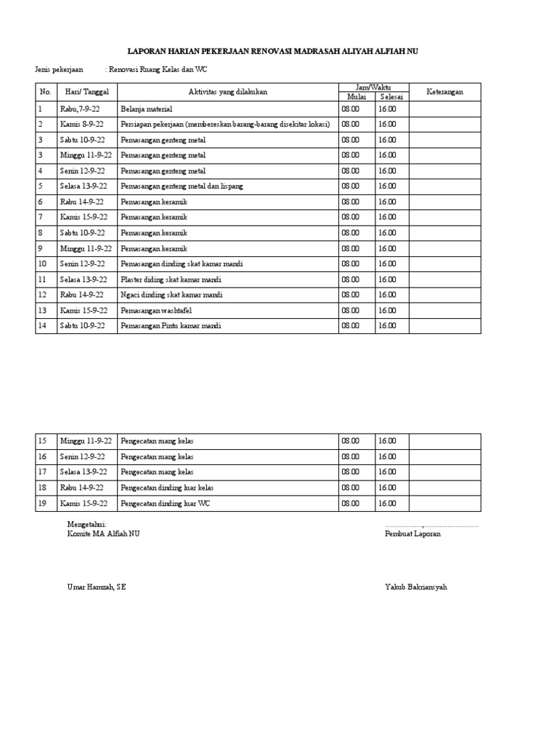 Form Laporan Kerja Karyawan | PDF
