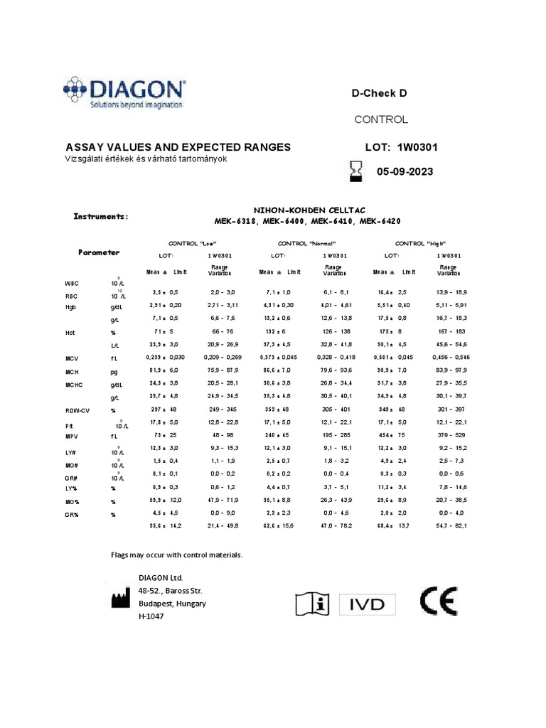 1W0301 Assay Sheet Nihon Rayto | Download Free PDF | Laboratories ...
