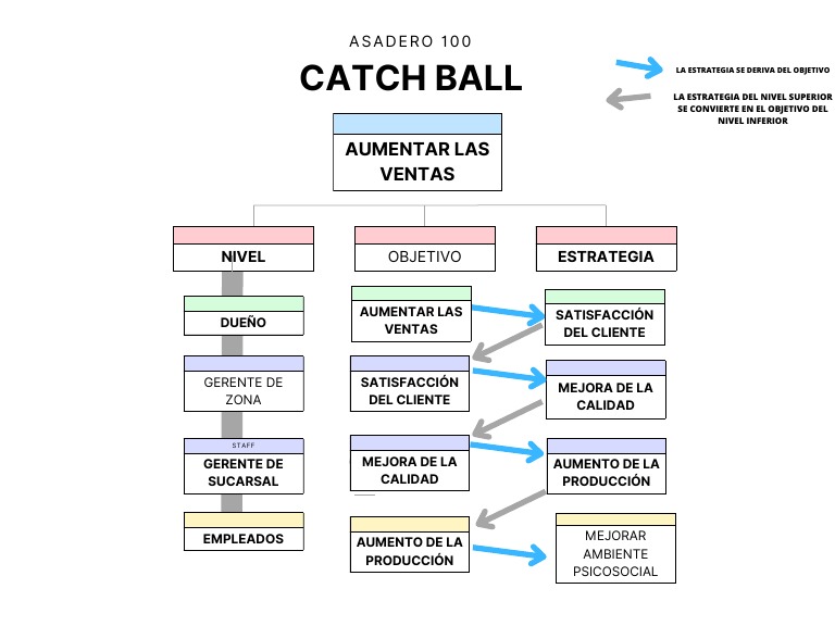 Practica 6 Catch Ball | PDF